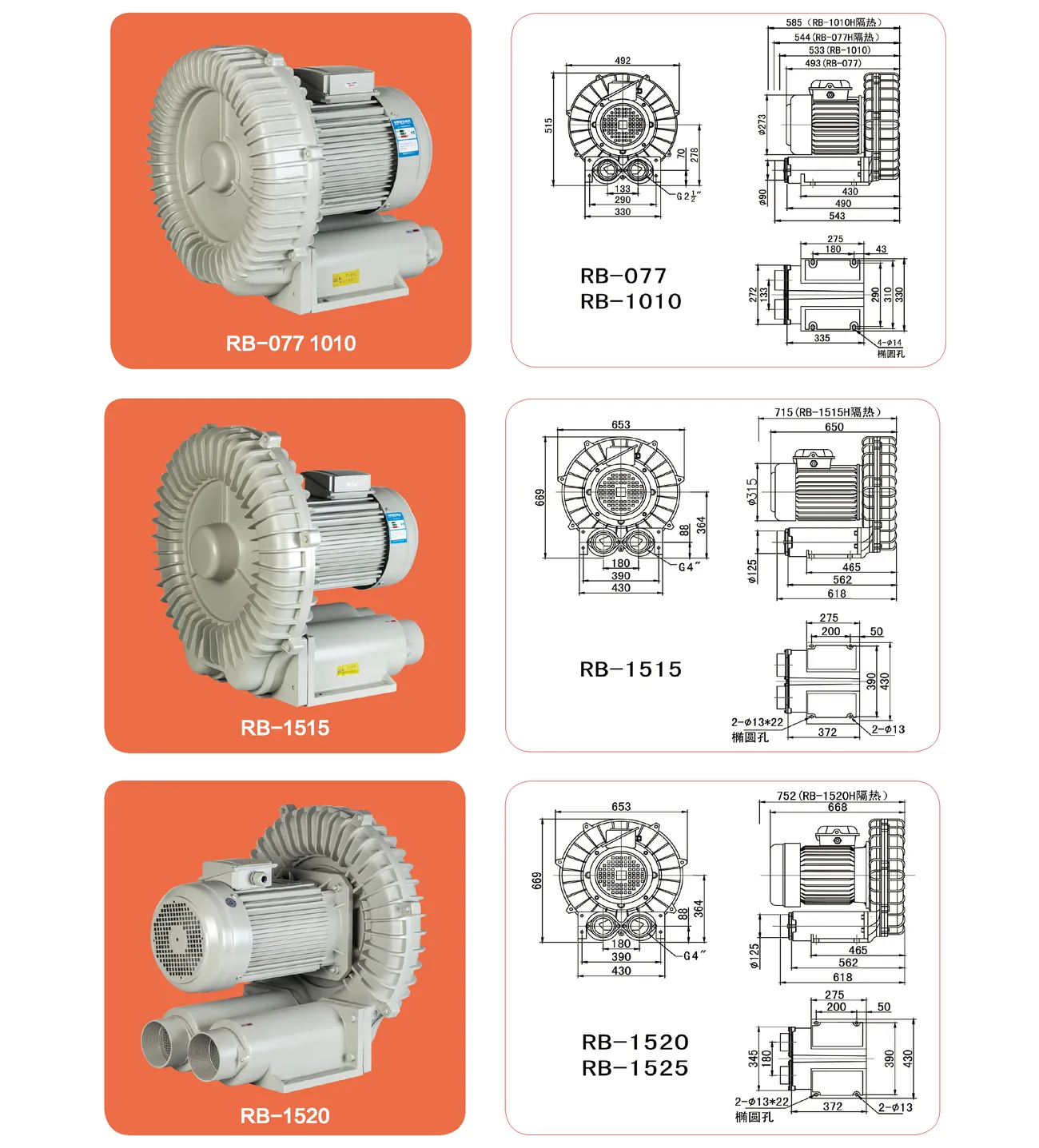 OuGuan RB-022S 1.5KW Side Channel Blower 50HZ 220V High Pressure Ring ...