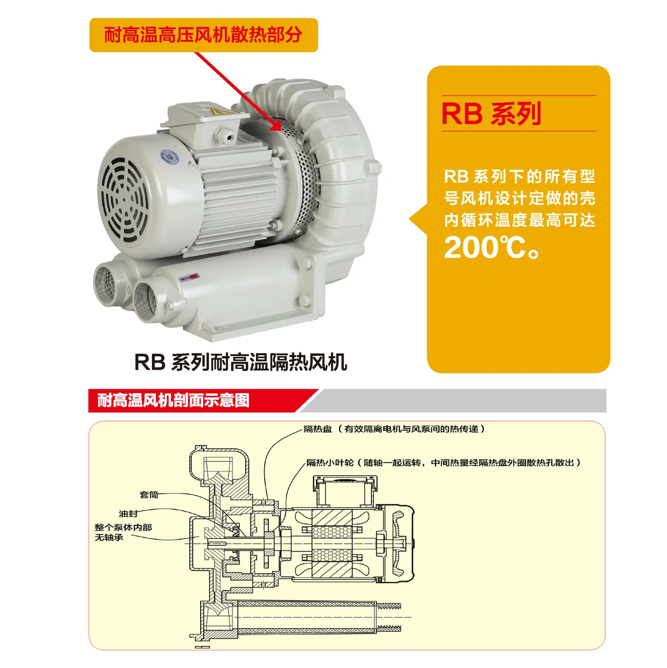 OuGuan RB-022S 1.5KW Side Channel Blower 50HZ 220V High Pressure Ring ...