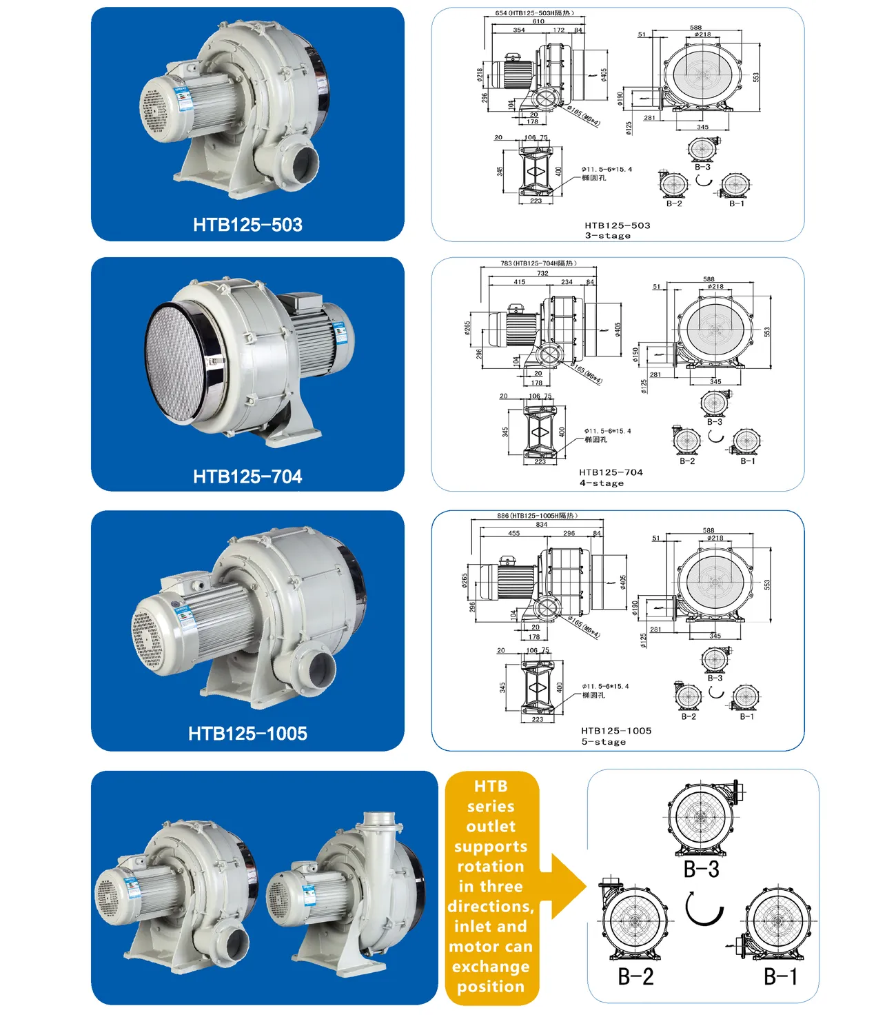 OuGuan HTB75-105 0.75KW Multi-Stage Turbo Blower 50HZ 380V Centrifugal ...